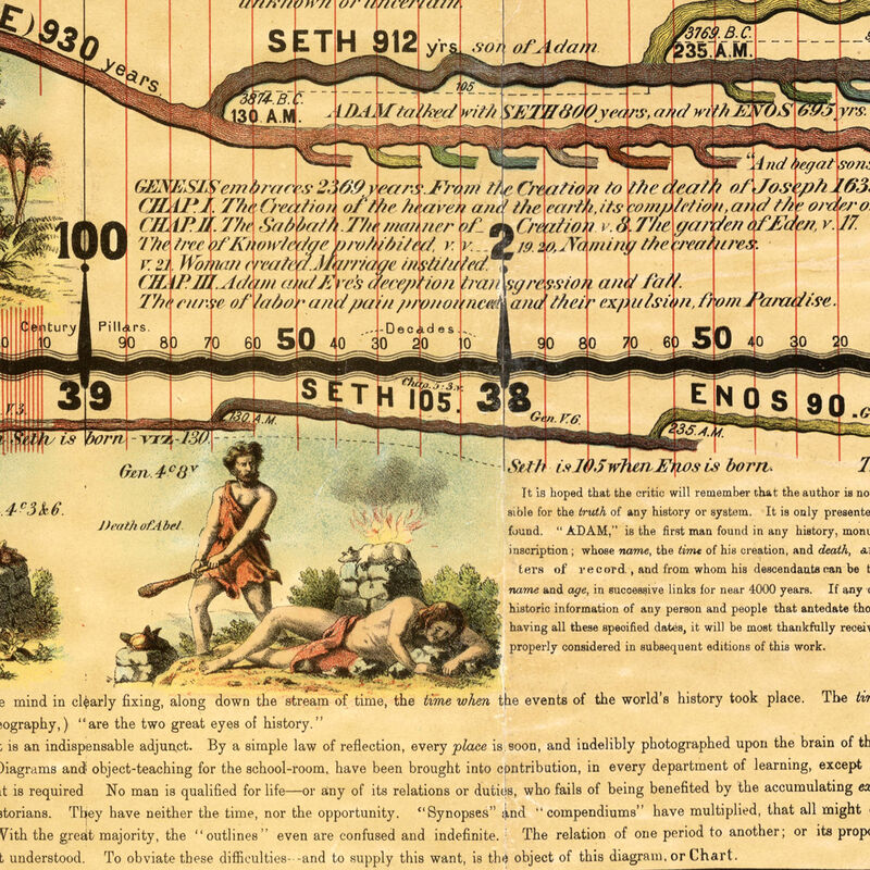 World History Timeline 1881 Adams' Synchronological Chart | world ...