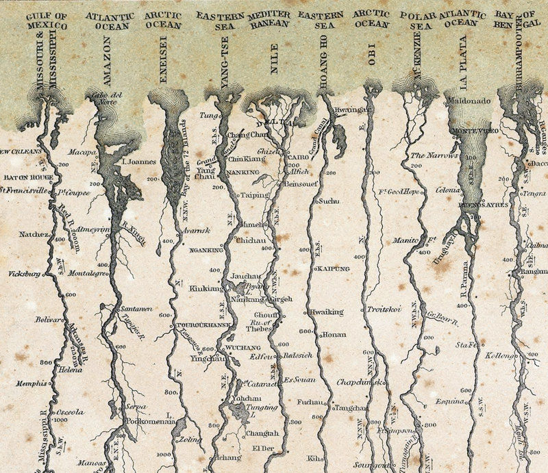 Comparative Mountains and Rivers 1855 | Rivers comparison Chart ...