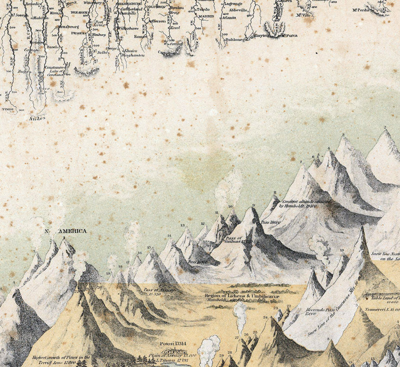 Comparative Mountains and Rivers 1855 | Rivers comparison Chart ...