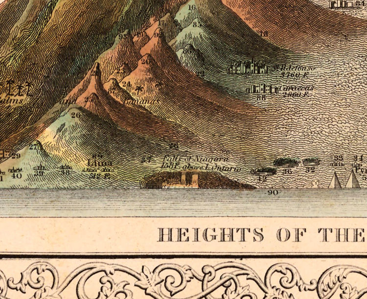 Old Comparative Mountains and Rivers 1860 Vintage Map Wall Map Print ...