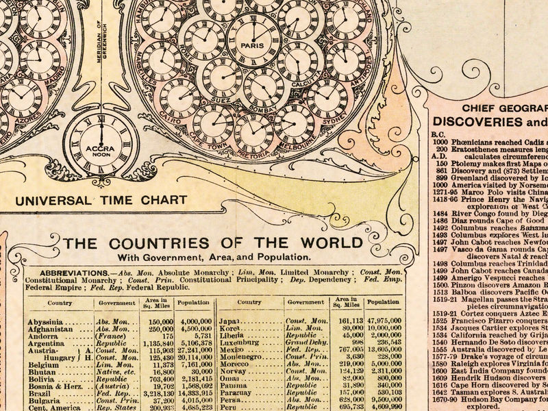 Old Map of the World Vintage Atlas 1908 Vintage Poster Wall Art Print ...