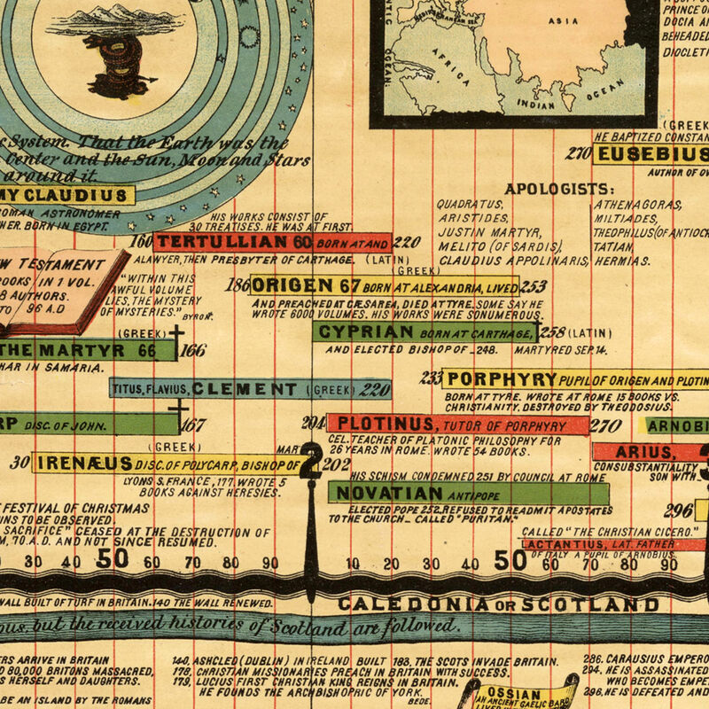 World History Timeline 1881 Adams' Synchronological Chart | world ...