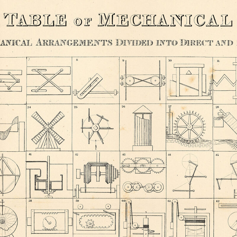 Vintage Chart of 187 Mechanical Movements Analytical Table 1890 Vintage ...