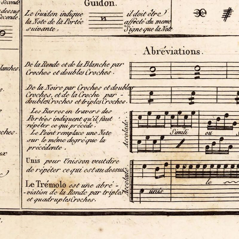 Musical Alphabet Vintage Chart Musical Terms 1890 Musical Vintage ...