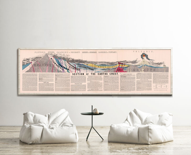 Section of Earth Crust Vintage Poster 1878 | Geology Poster Print ...