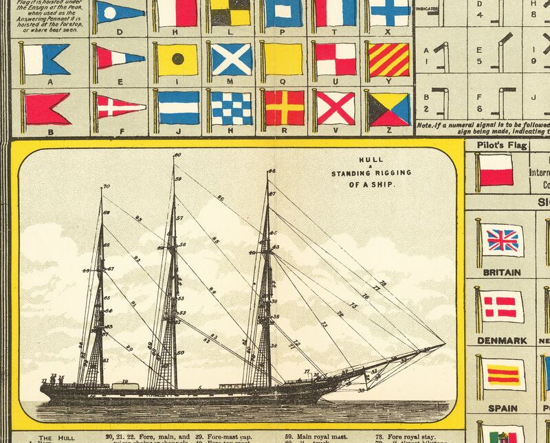 Flags of All Nations 1900 Vintage Poster Coats of Arms Maritime Signals ...