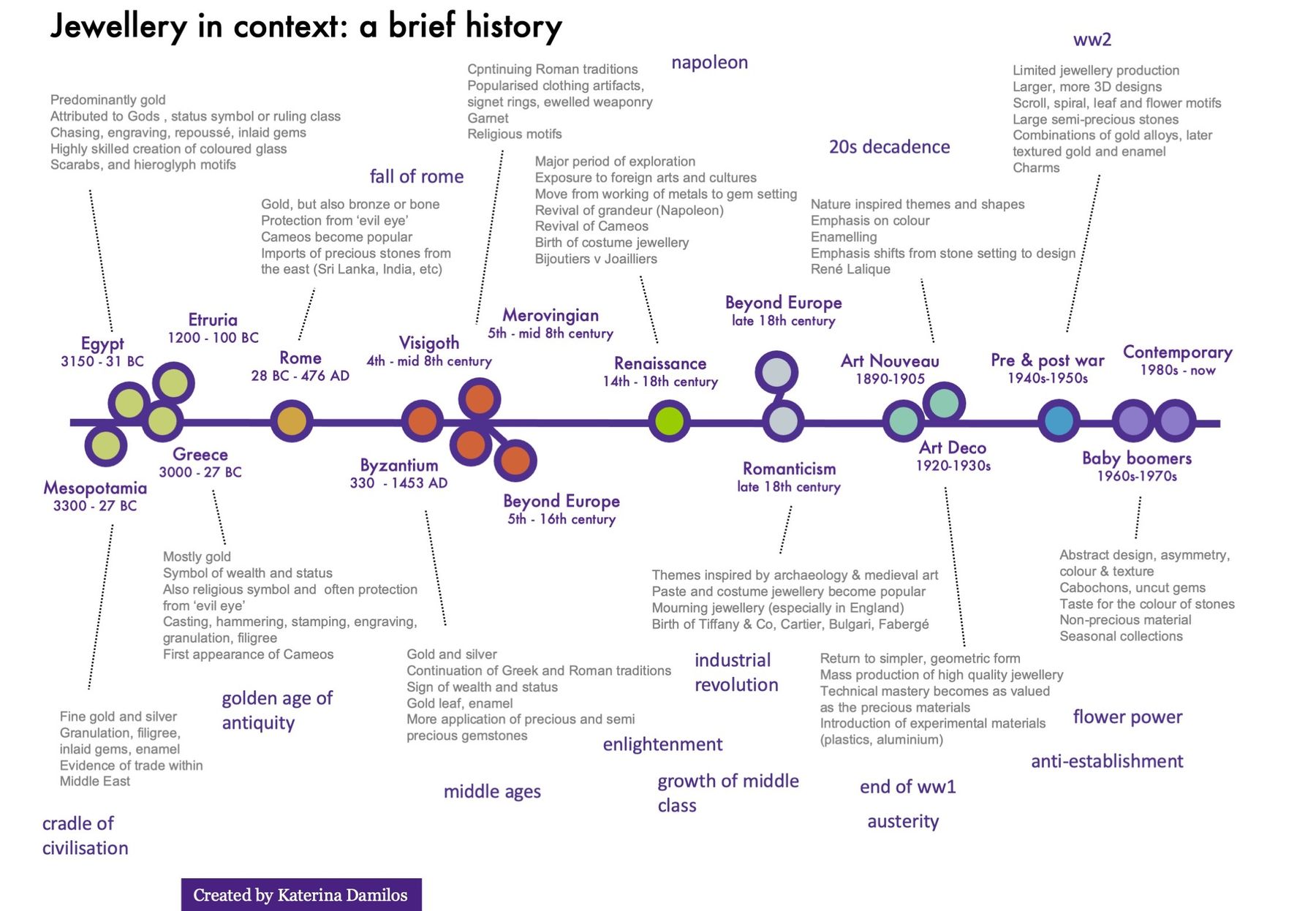A brief history of jewellery - Katerina Damilos Contemporary Jewellery